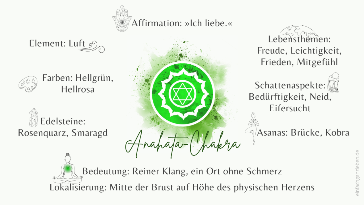 Herzchakra öffnen: Übungen & Meditation für das Anahata