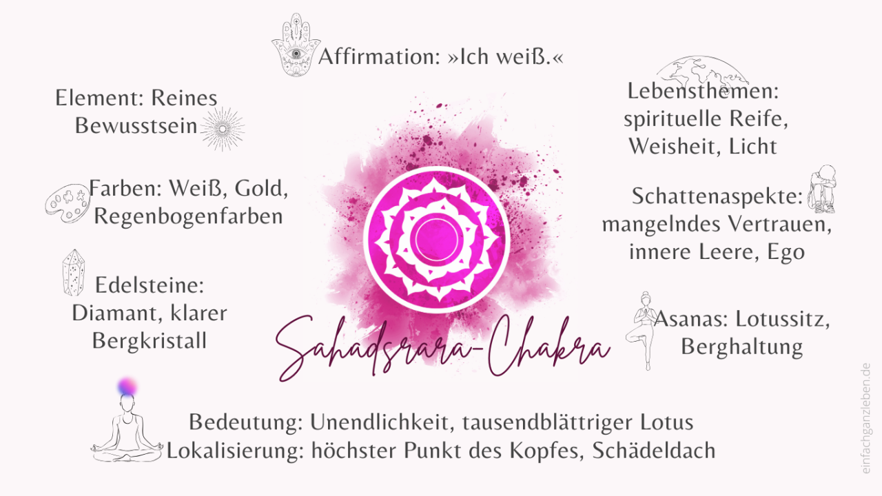 Übungen für das Kronenchakra – Sahasrara-Chakra aktivieren